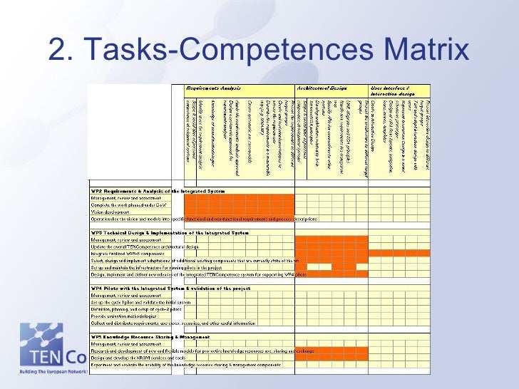 Personal Competence Development in Learning Networks