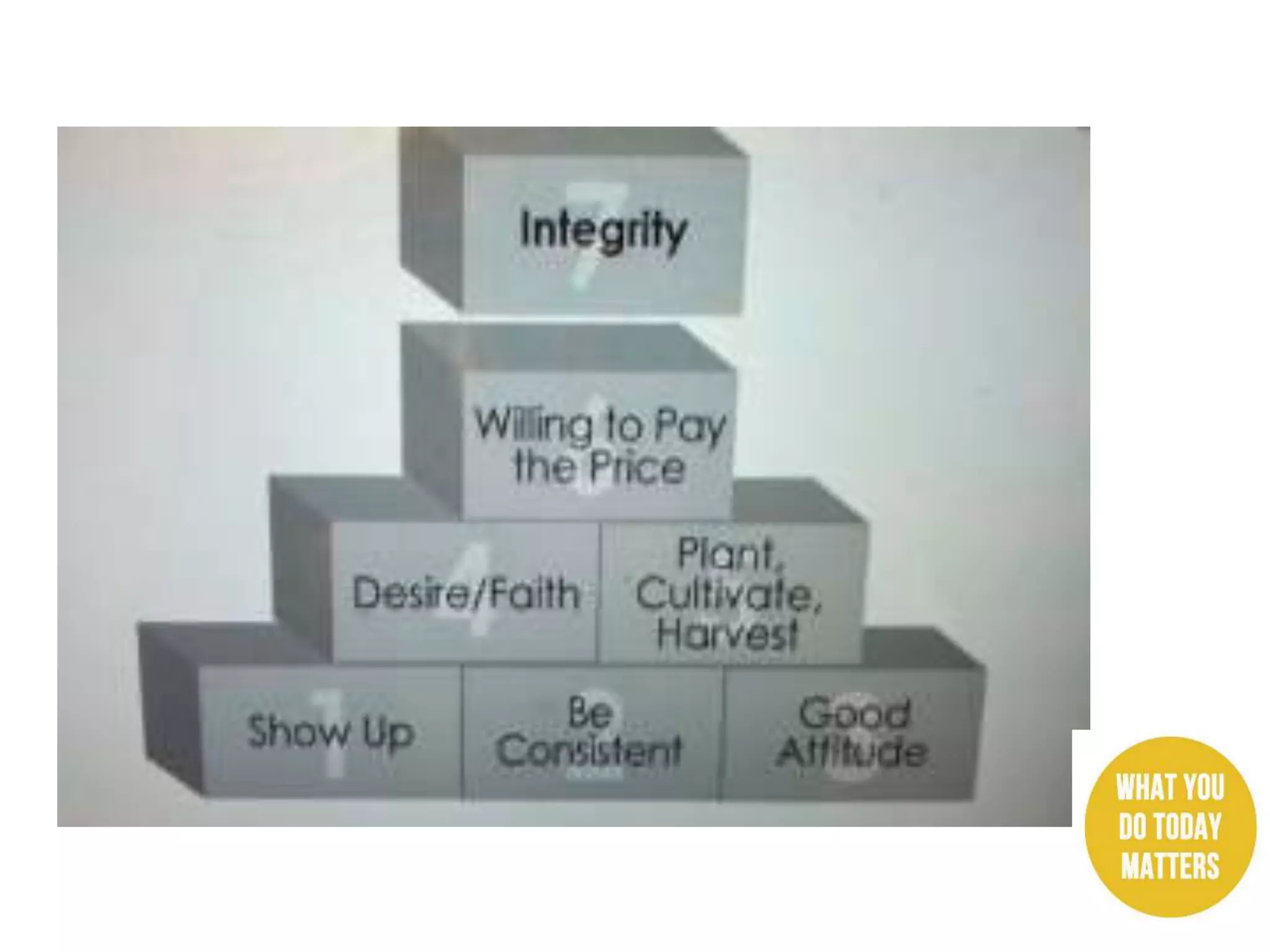 Ten core commitments | PPTX