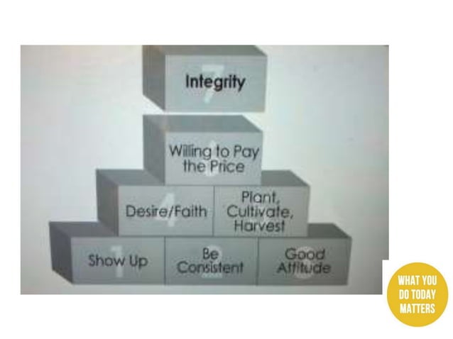 Ten core commitments | PPTX