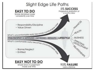 Ten core commitments | PPT