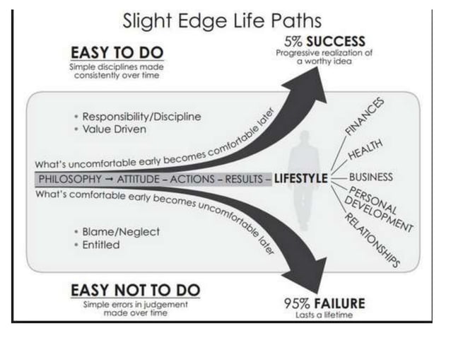 Ten core commitments | PPTX