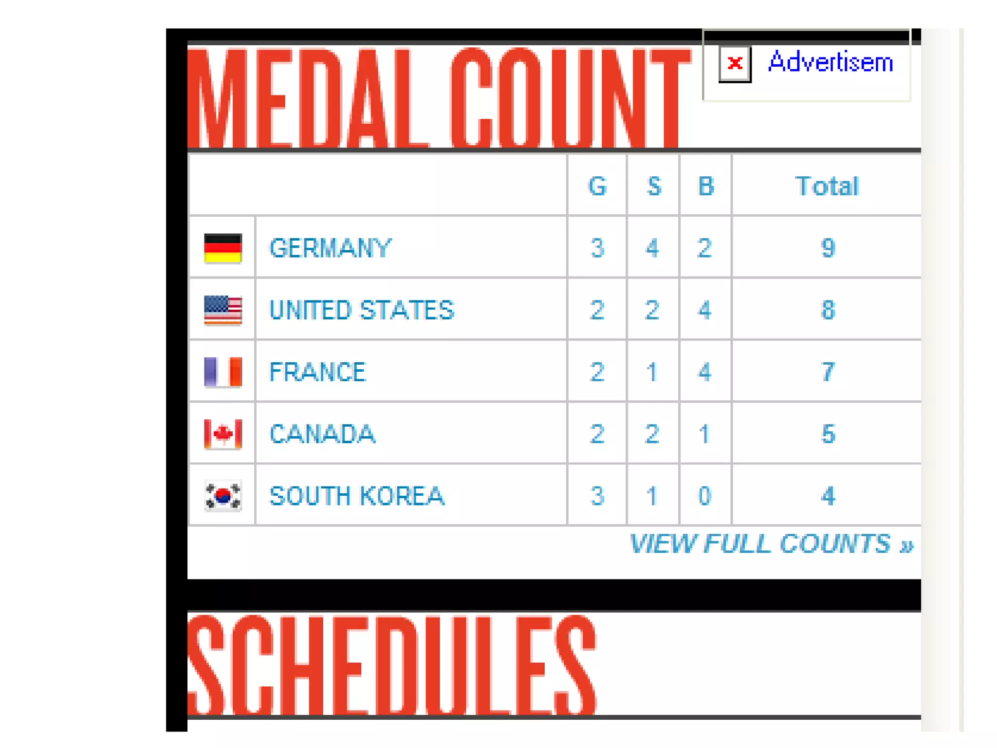 Ten Countries Rubrics Ppt | PPT