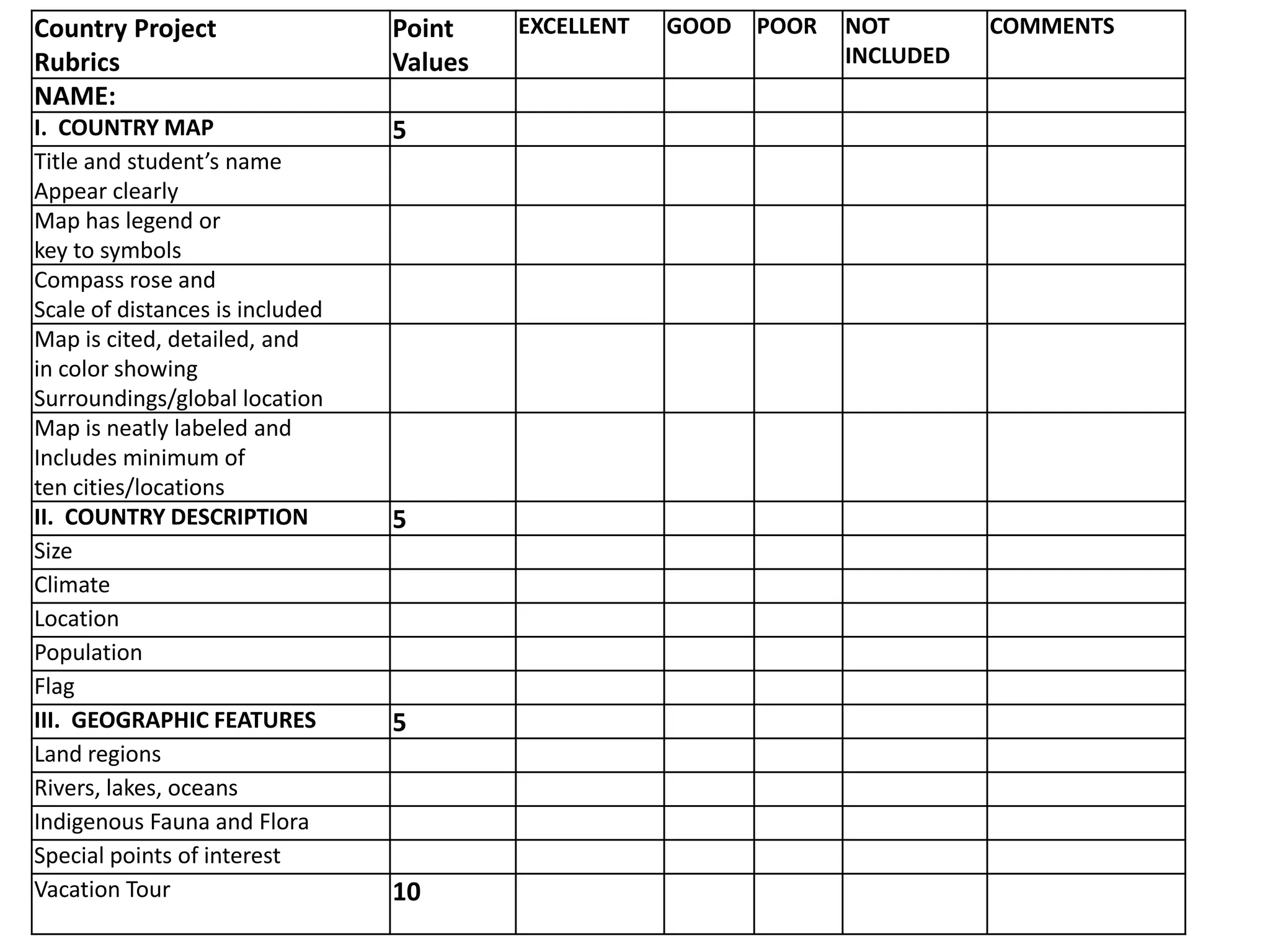 Ten Countries Rubrics Ppt | PPT