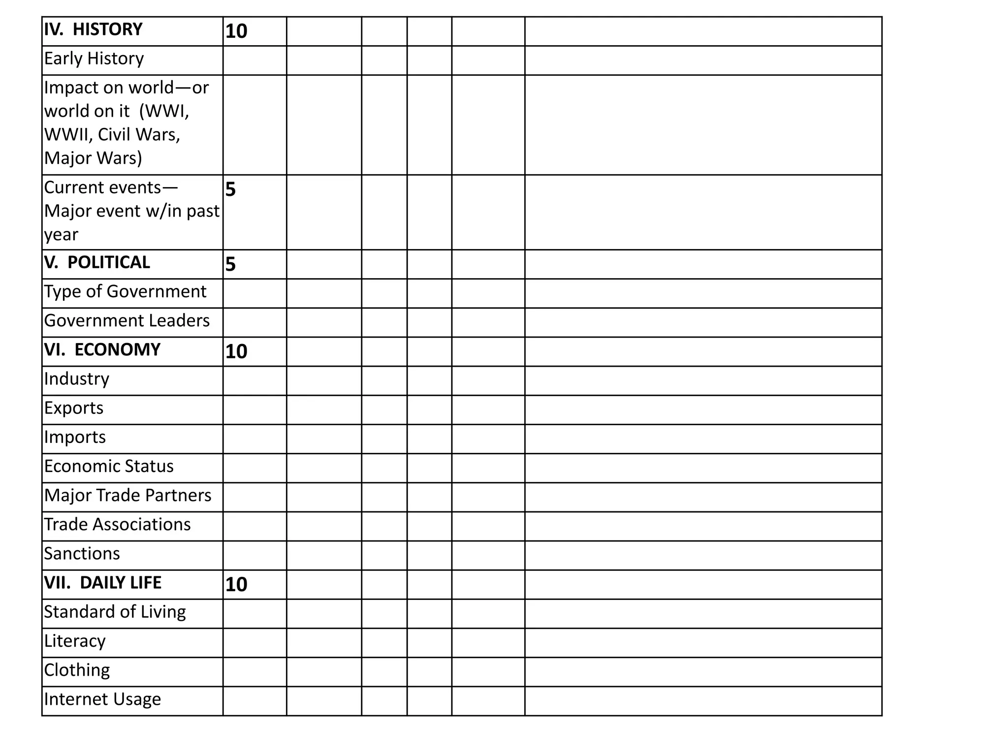 Ten Countries Rubrics Ppt | PPT