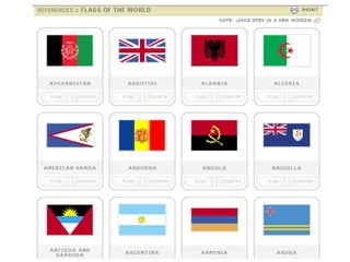 Ten Countries Rubrics Ppt | PPT