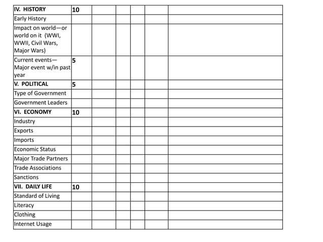 Ten Countries Rubrics Ppt | PPTX