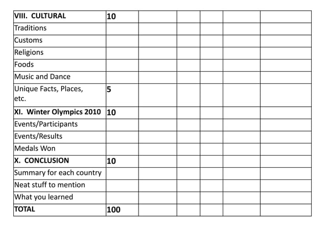Ten Countries Rubrics Ppt | PPTX