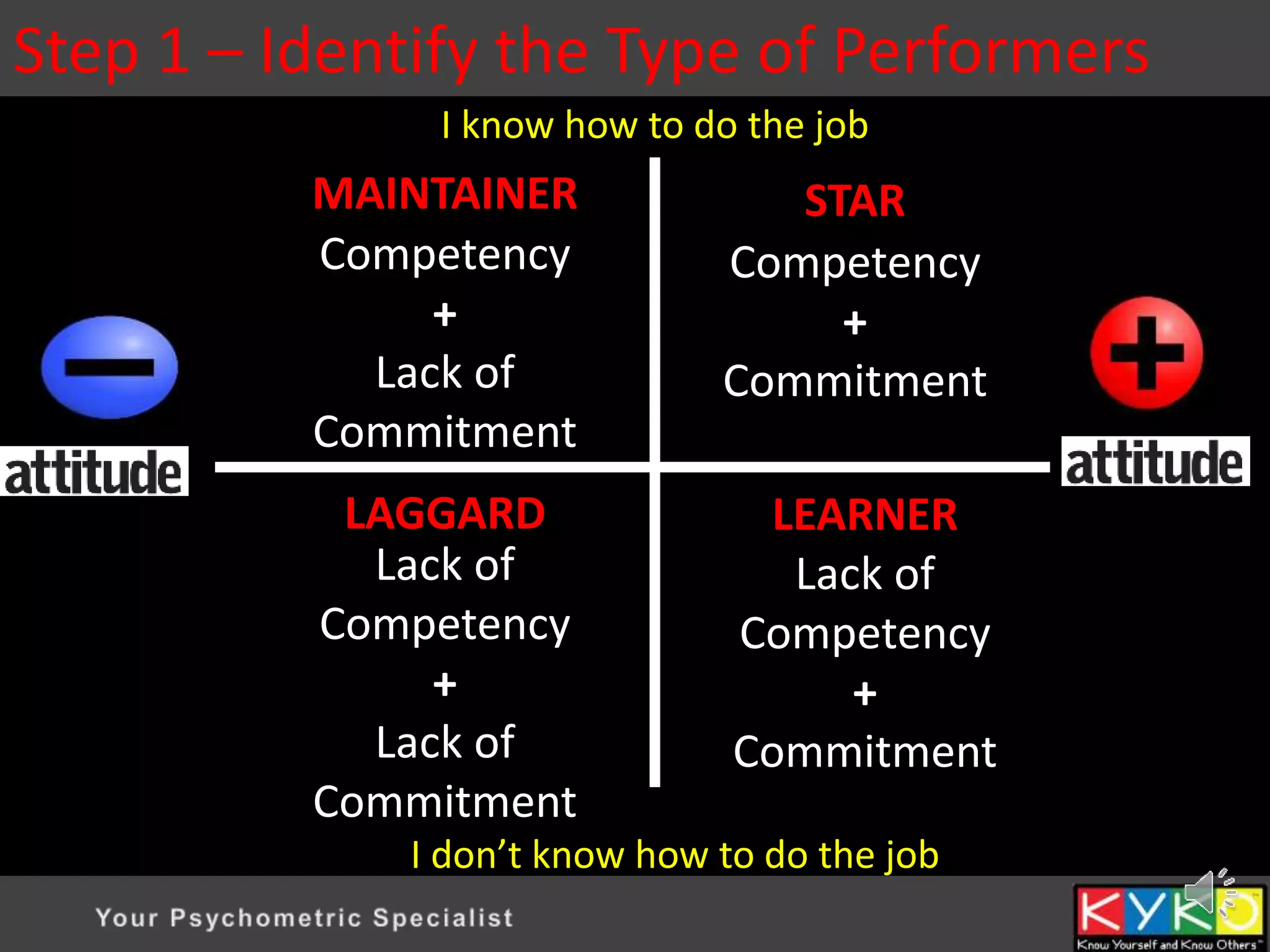 Ten critical steps in managing subordinate | PPTX