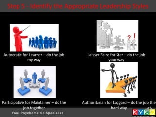 Ten critical steps in managing subordinate | PPTX