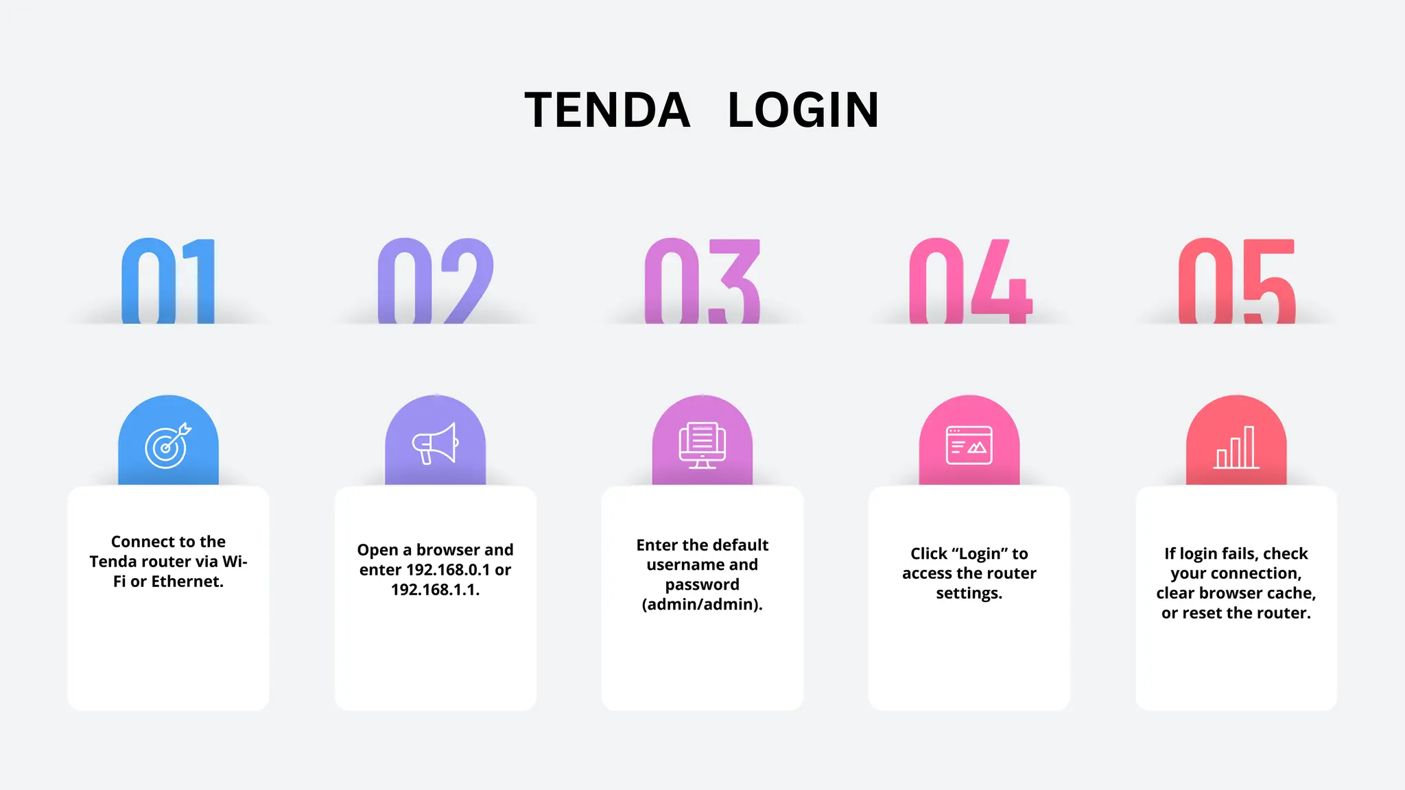 Tenda Login Guide: Access Your Router in 5 Easy Steps | PDF