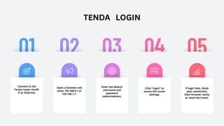 Tenda Login Guide: Access Your Router in 5 Easy Steps | PDF