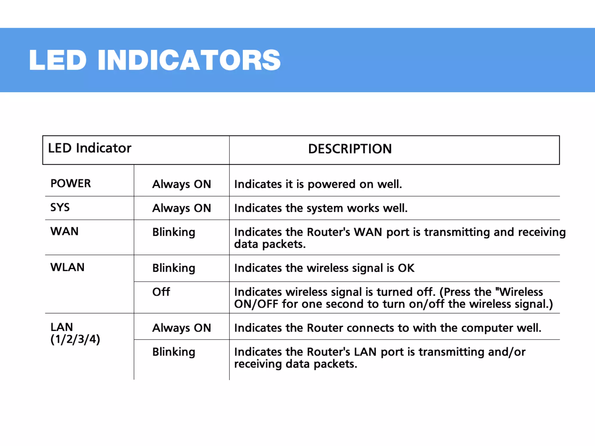 Tenda W168R Router Configuration Guide | PDF