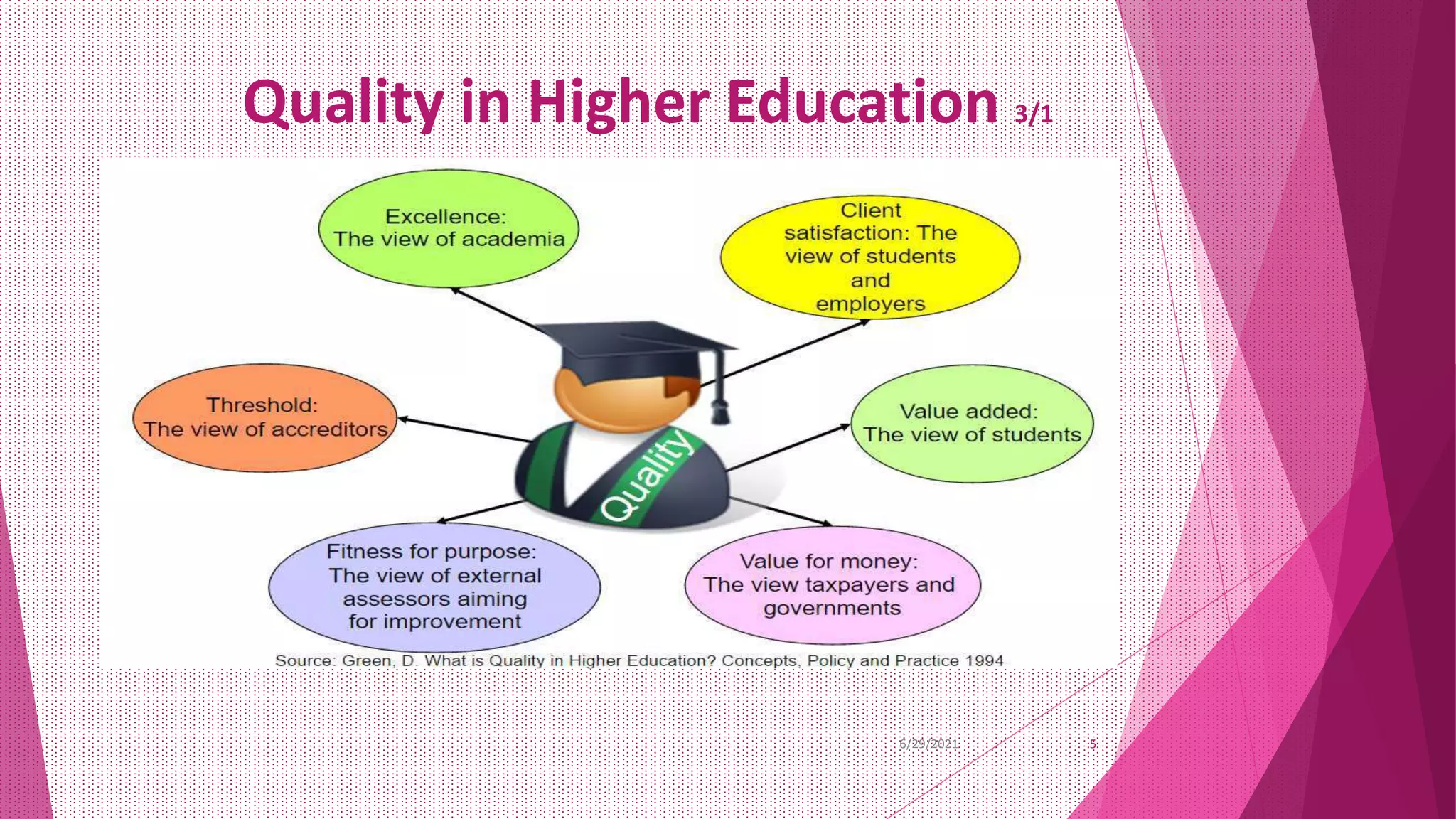 Quality Assurance Benchmarking in Higher Education | PPTX
