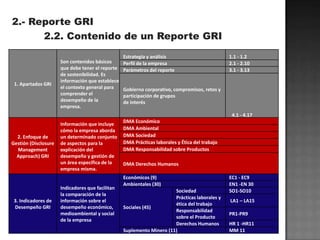 Tendencias de los reportes de sostenibilidad | PPTX