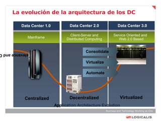 Presentación Data Center Chile Logicalis | PPT | Cloud Computing | Internet