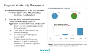Corporate Management | Session 2 of 3 | Tendenci AMS | PDF
