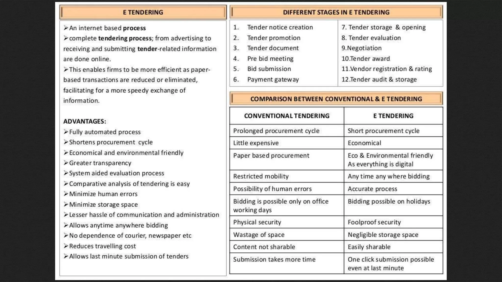 Types of Tender and their Process | PDF