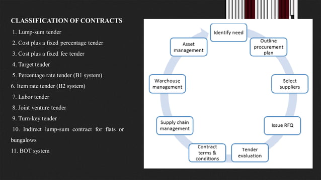 Types of Tender and their Process | PDF
