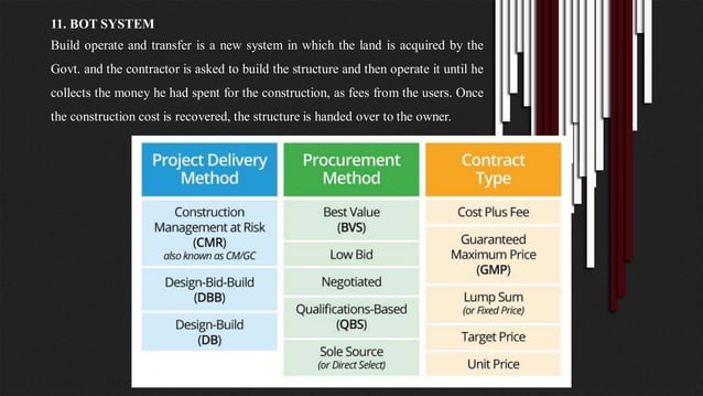 Types of Tender and their Process | PDF