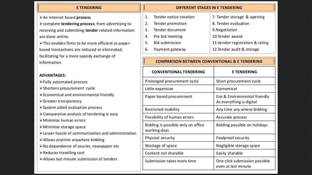 Types of Tender and their Process | PDF