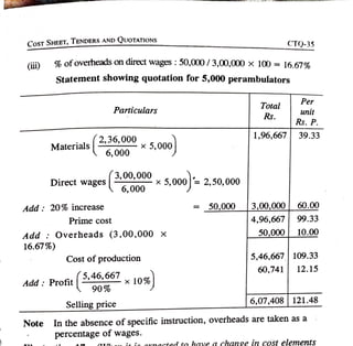 COST SHEET- Tender and Quotation unit 2.pdf