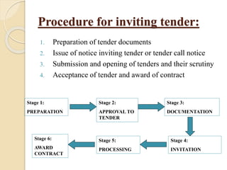 Tender & Tender Notice | PPTX