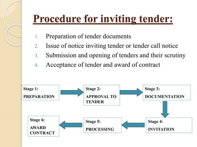 Tender & Tender Notice | PPTX | Personal Taxes | Personal Finance