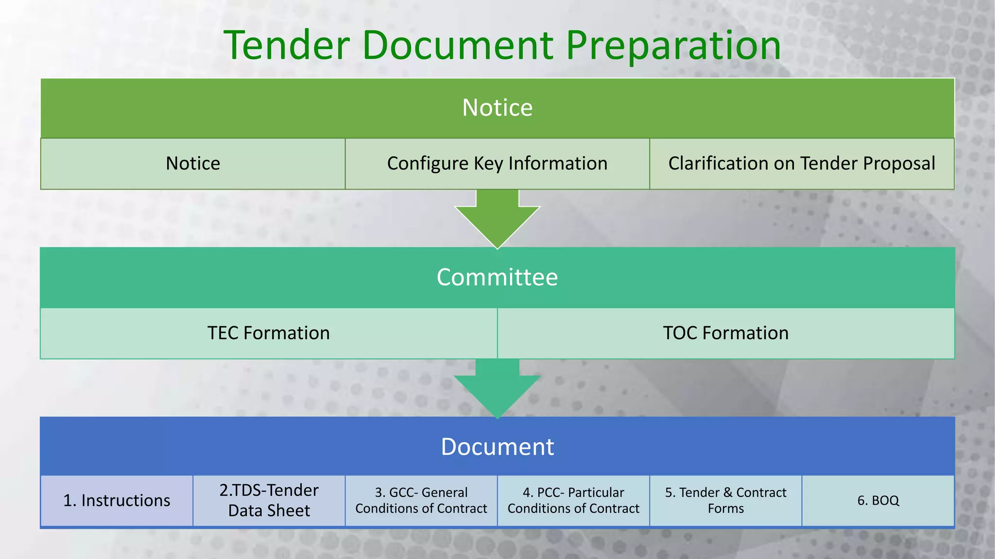 Tender Document Preparation.pptx