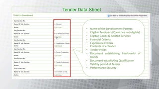 Tender Document Preparation.pptx