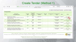 Tender Document Preparation.pptx