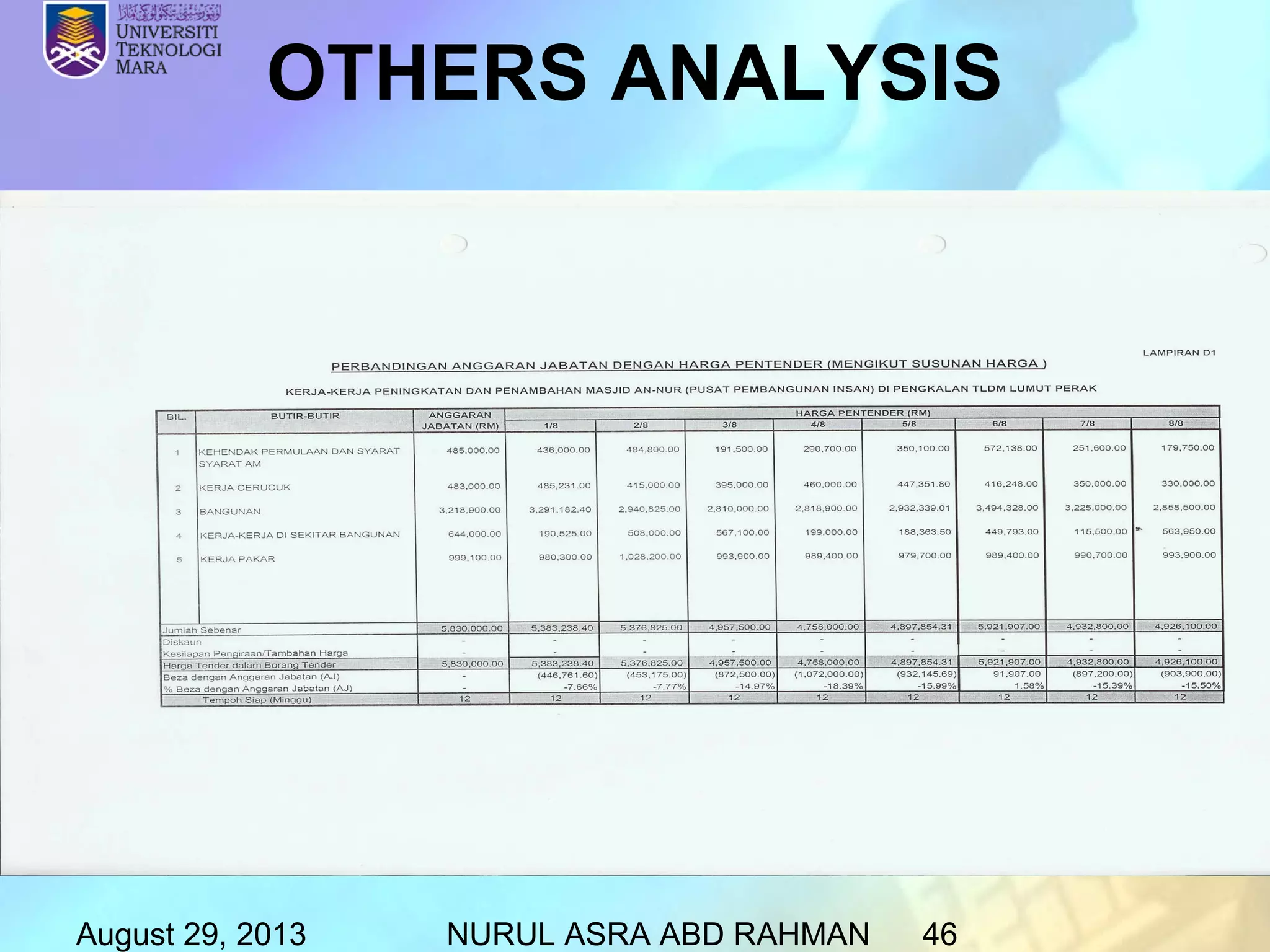 Tender evaluation procedure | PPT