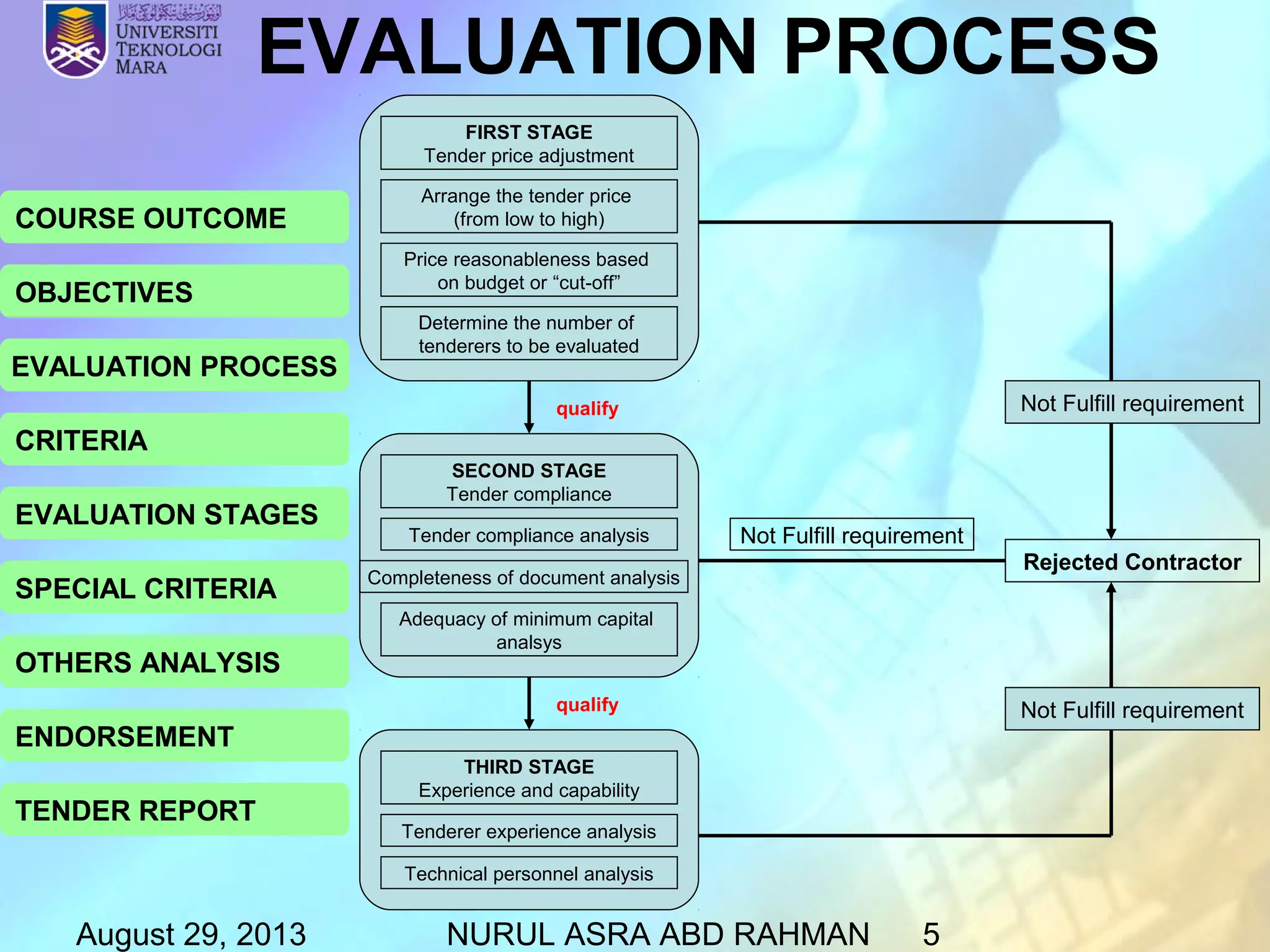Tender evaluation procedure | PPT