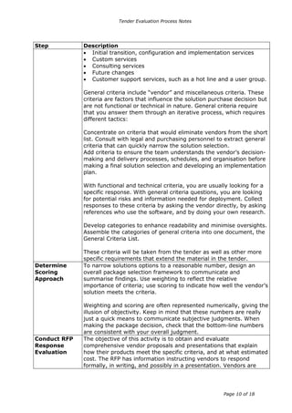 Tender Evaluation Process Notes | PDF