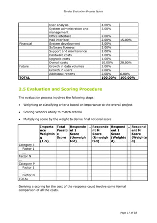 Tender Evaluation Process Notes | PDF