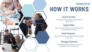 Tender Grid - Best eTender Portal in World | PPTX