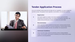 "Mastering Bihar Tenders: How-To Guide". | PPTX
