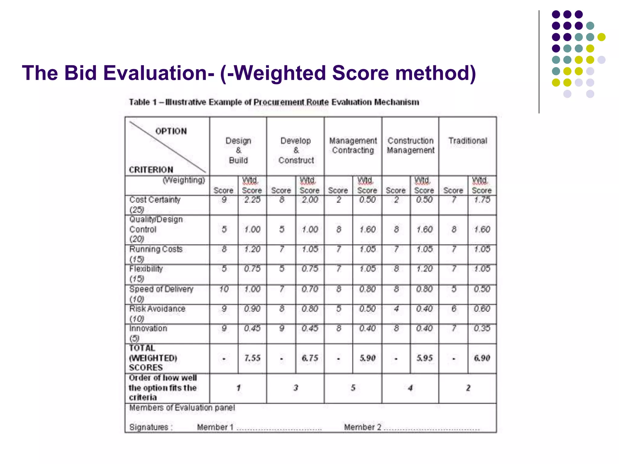 Tendering process, Bid Evaluation & Award Process | PPTX