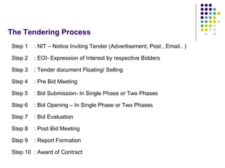 Tendering process, Bid Evaluation & Award Process | PPTX