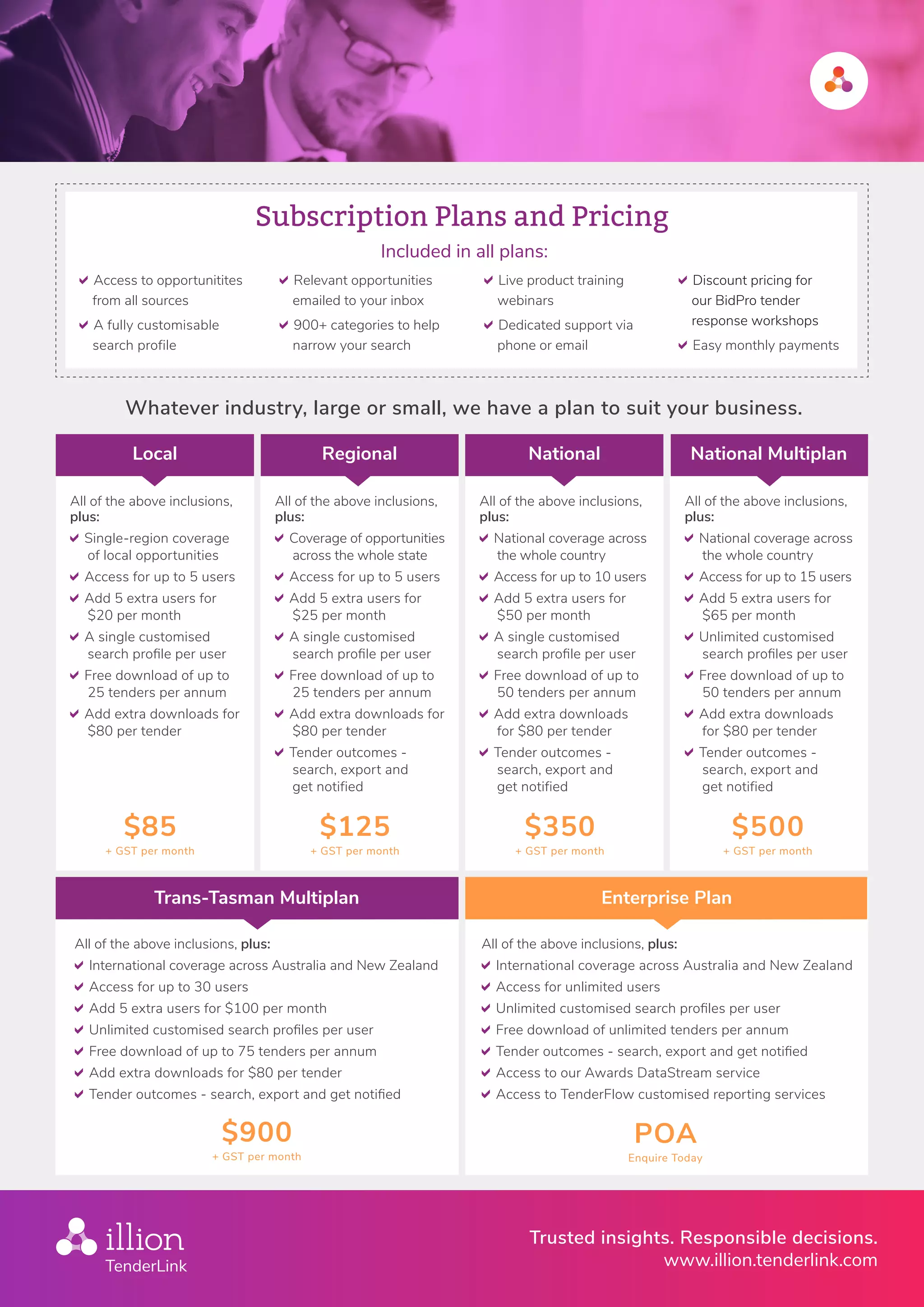 illion TenderLink Plans & Pricing - AU | PDF