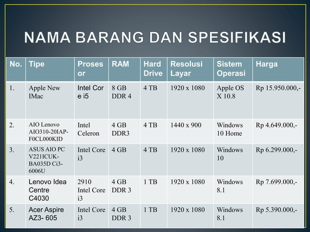 Tender pengadaan peralatan komputer PT. CEMPAKA | PPTX