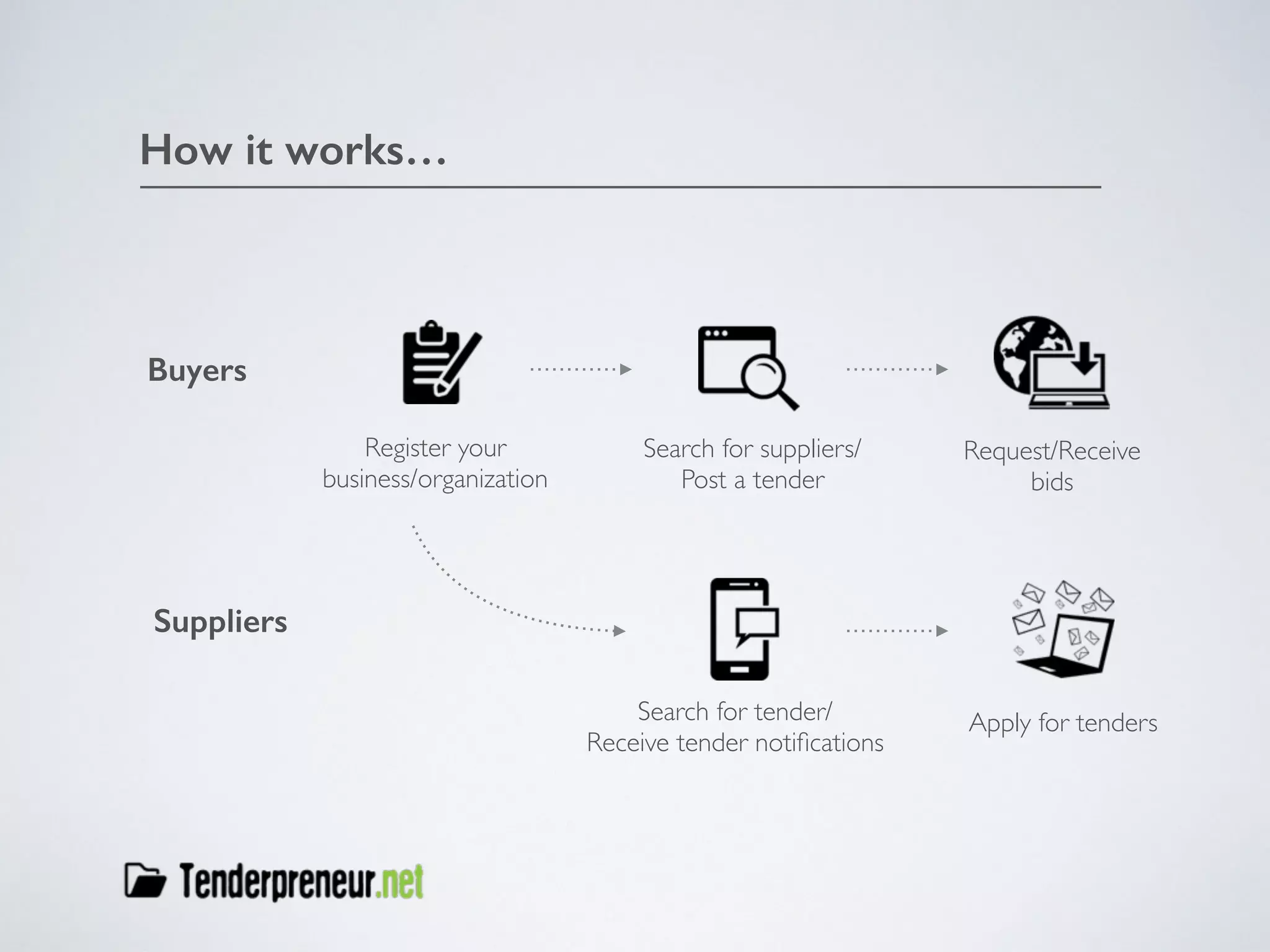 Tenderprenuer Pitch Deck | PDF | Business | Business and Finance