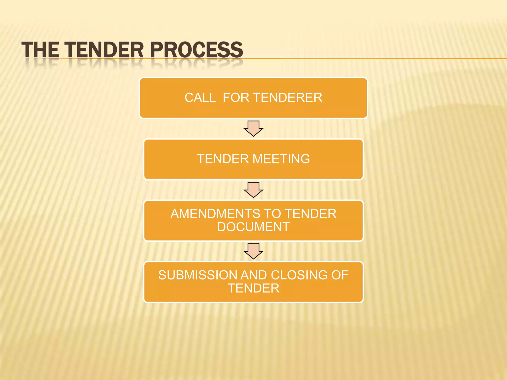 Tender procedure slide | PPTX