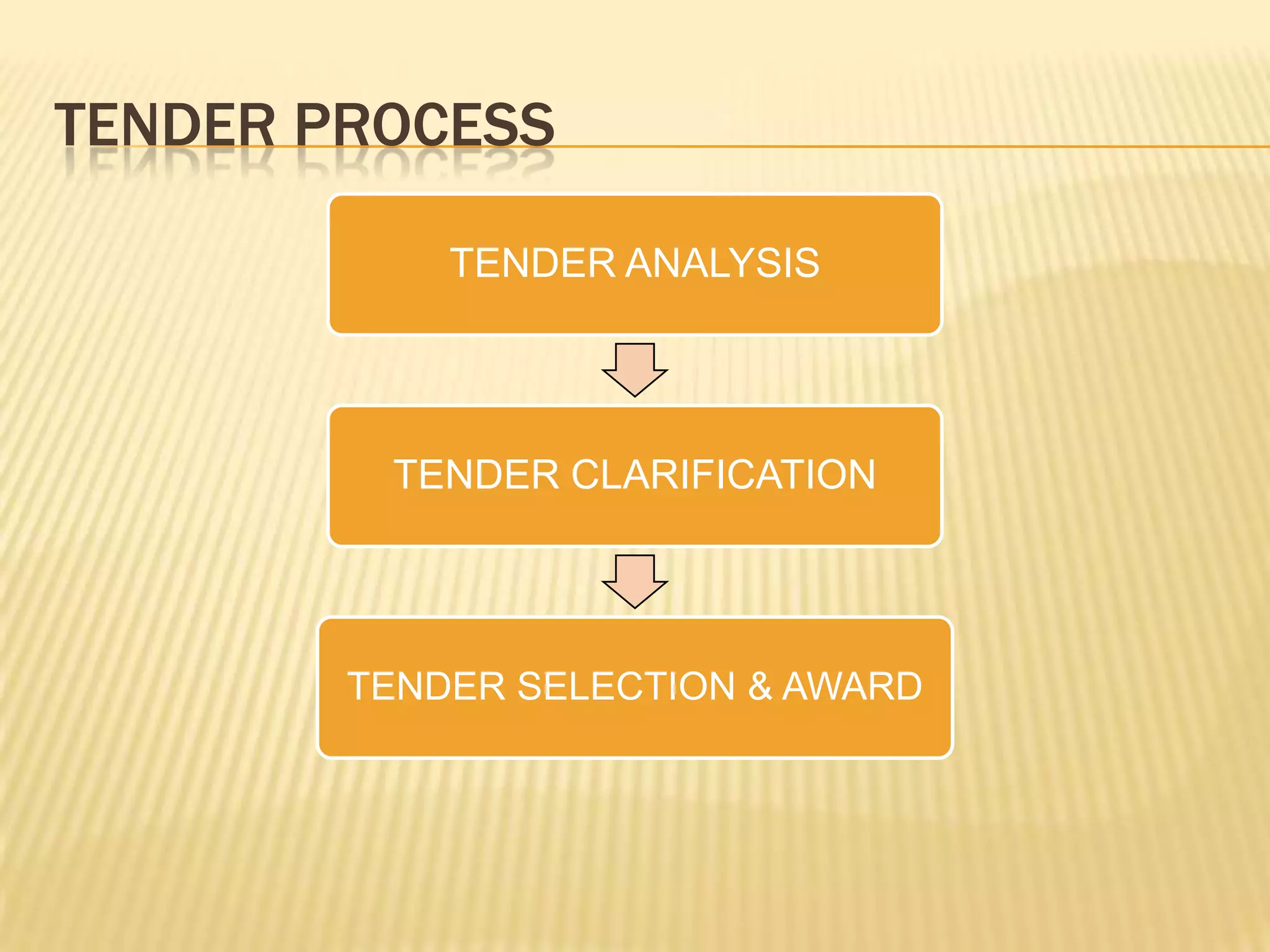 Tender procedure slide | PPTX