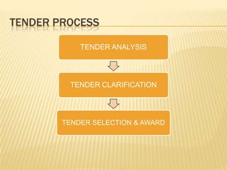 Tender procedure slide | PPTX