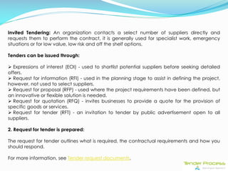Tender Process | A Complete Procurement Guide | PPTX