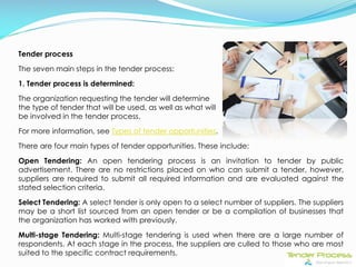 Tender Process | A Complete Procurement Guide | PPTX