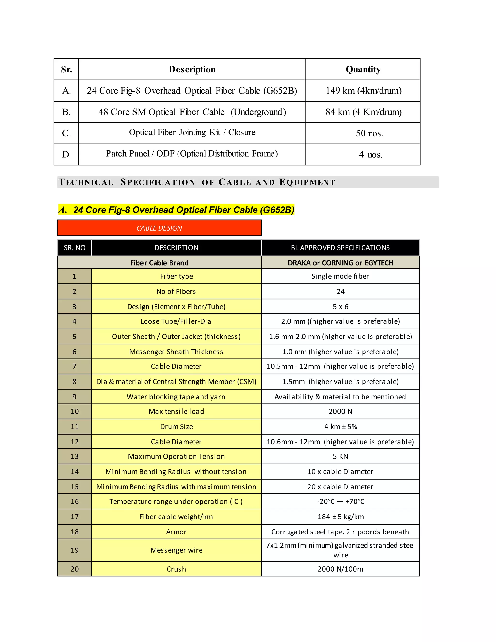 Tender requirement & technical specification jaiswal | PDF