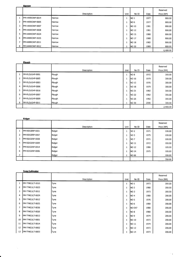 Tender sales -_plant_equipment | PDF