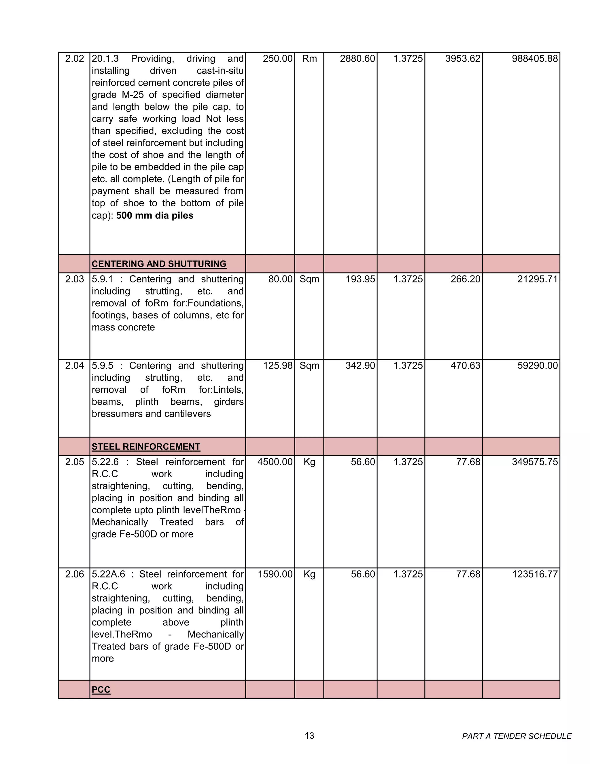 Tender_Schedule_Renovation_of_Vadakkechira_Bus_Stand.pdf
