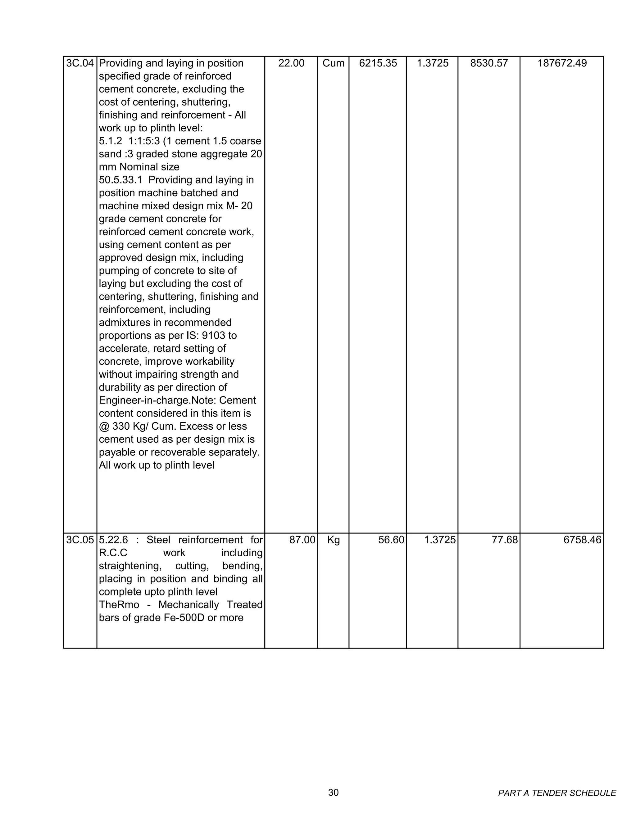 Tender_Schedule_Renovation_of_Vadakkechira_Bus_Stand.pdf